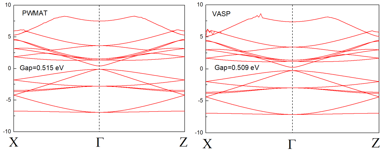 北京龙讯旷腾科技有限公司